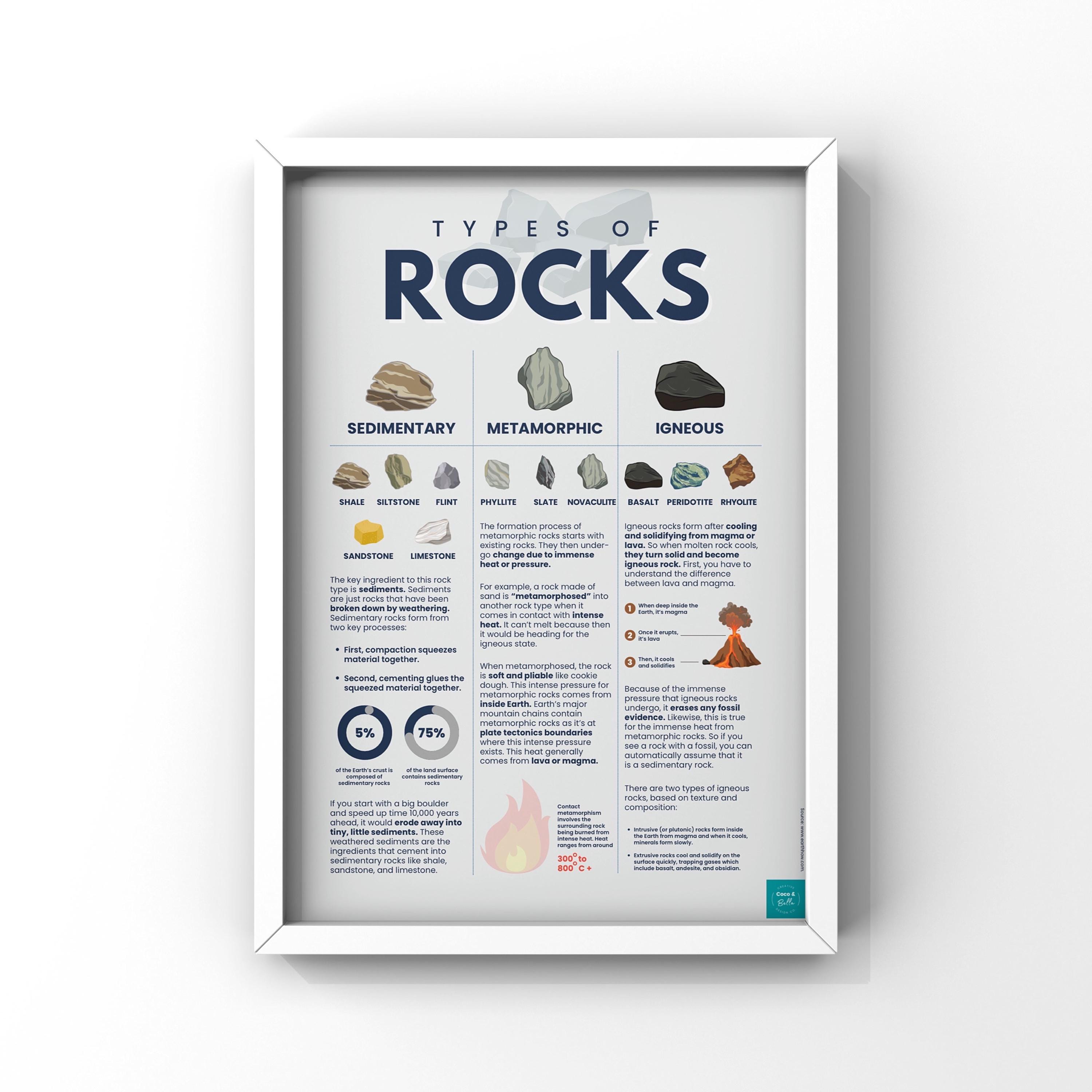 Types of Rocks Poster | Geography Poster | Geology Poster | Wall Decor ...