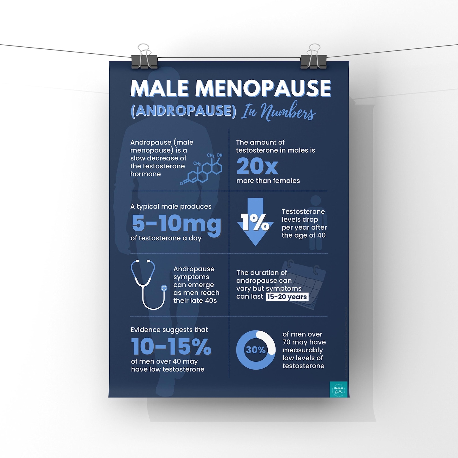 Male Menopause (andropause) Infographic Poster | Health and Wellbeing ...