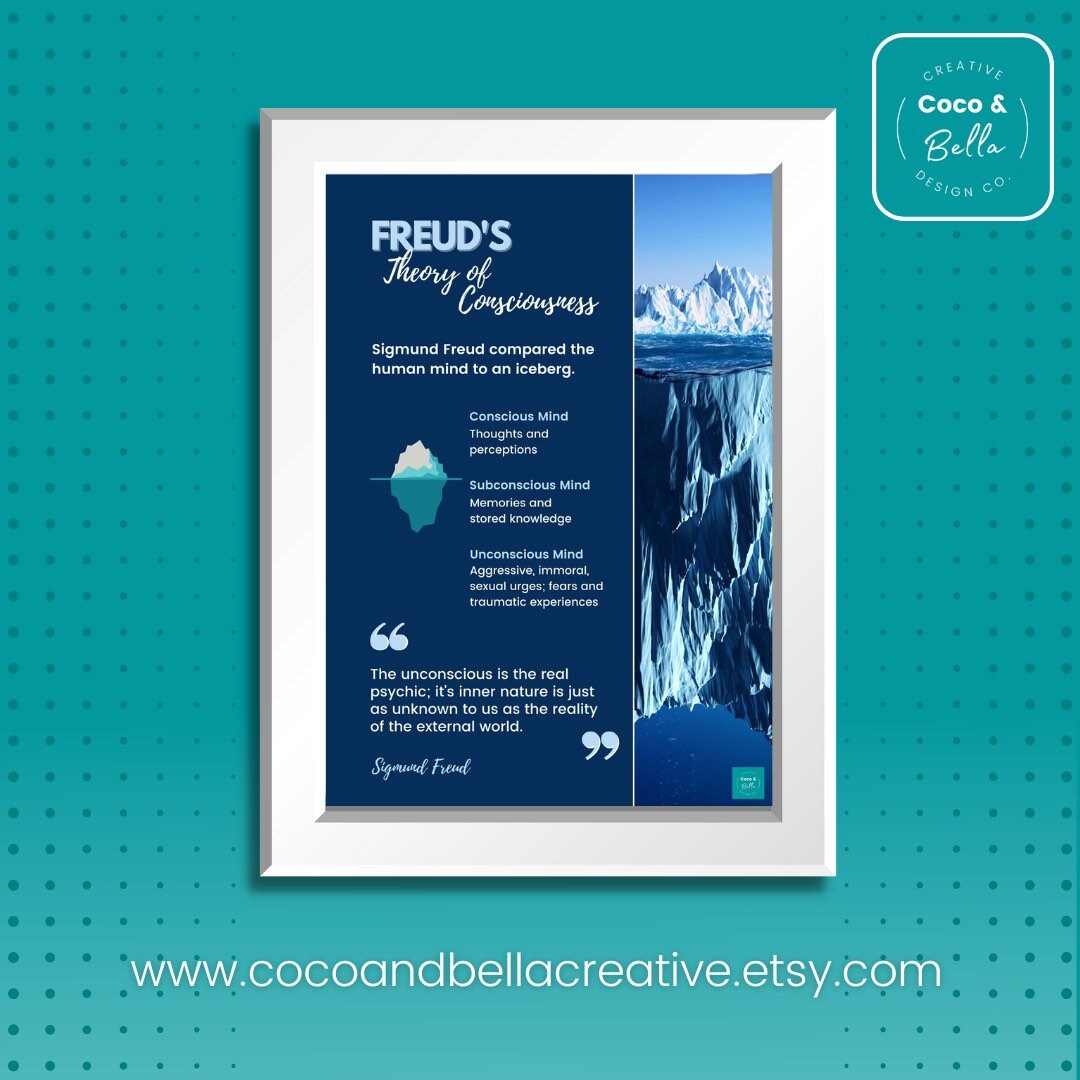 Freud's Iceberg Theory of Consciousness Poster - Etsy UK