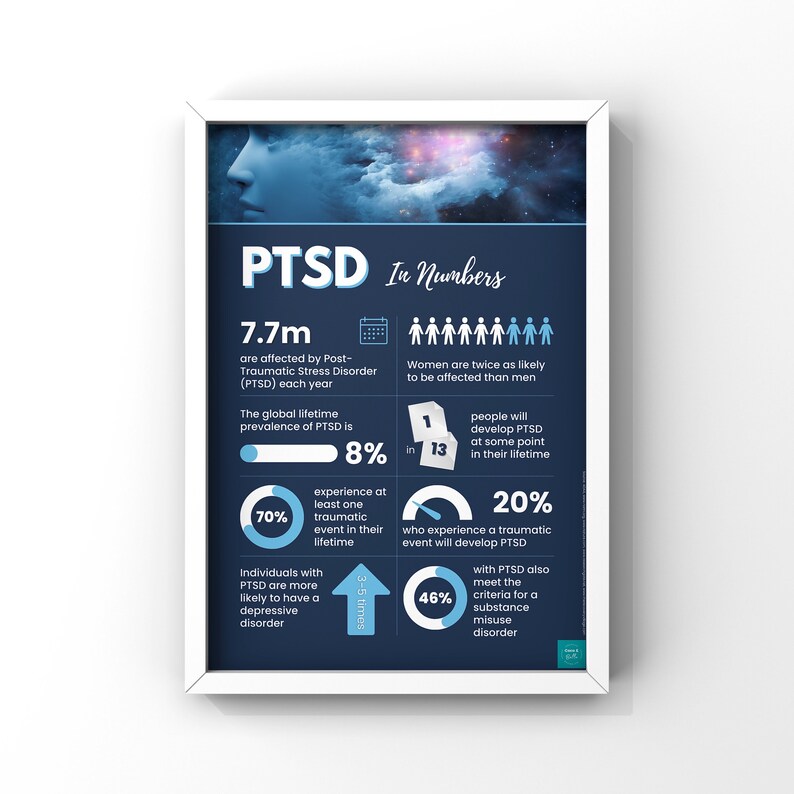 PTSD Infographic Poster | Mental Health Awareness | Psychology ...