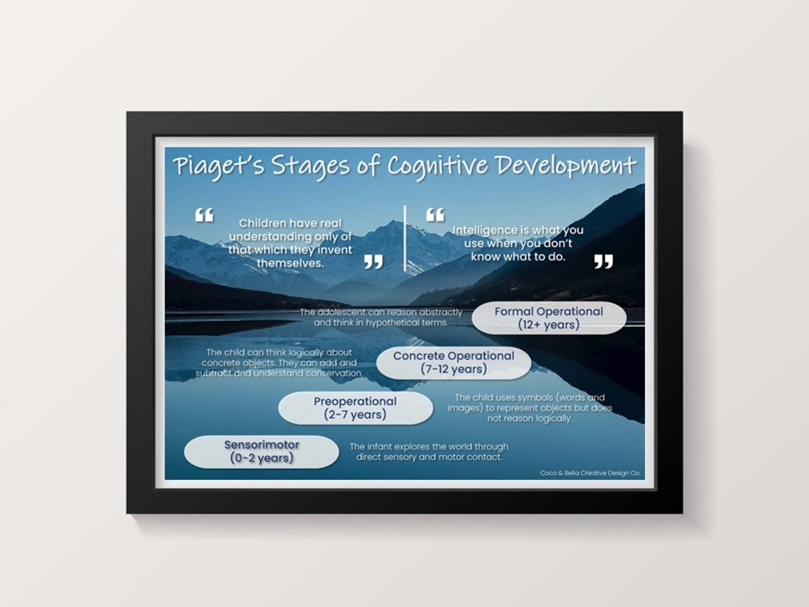 Piaget's Stages of Cognitive Development Poster | Etsy