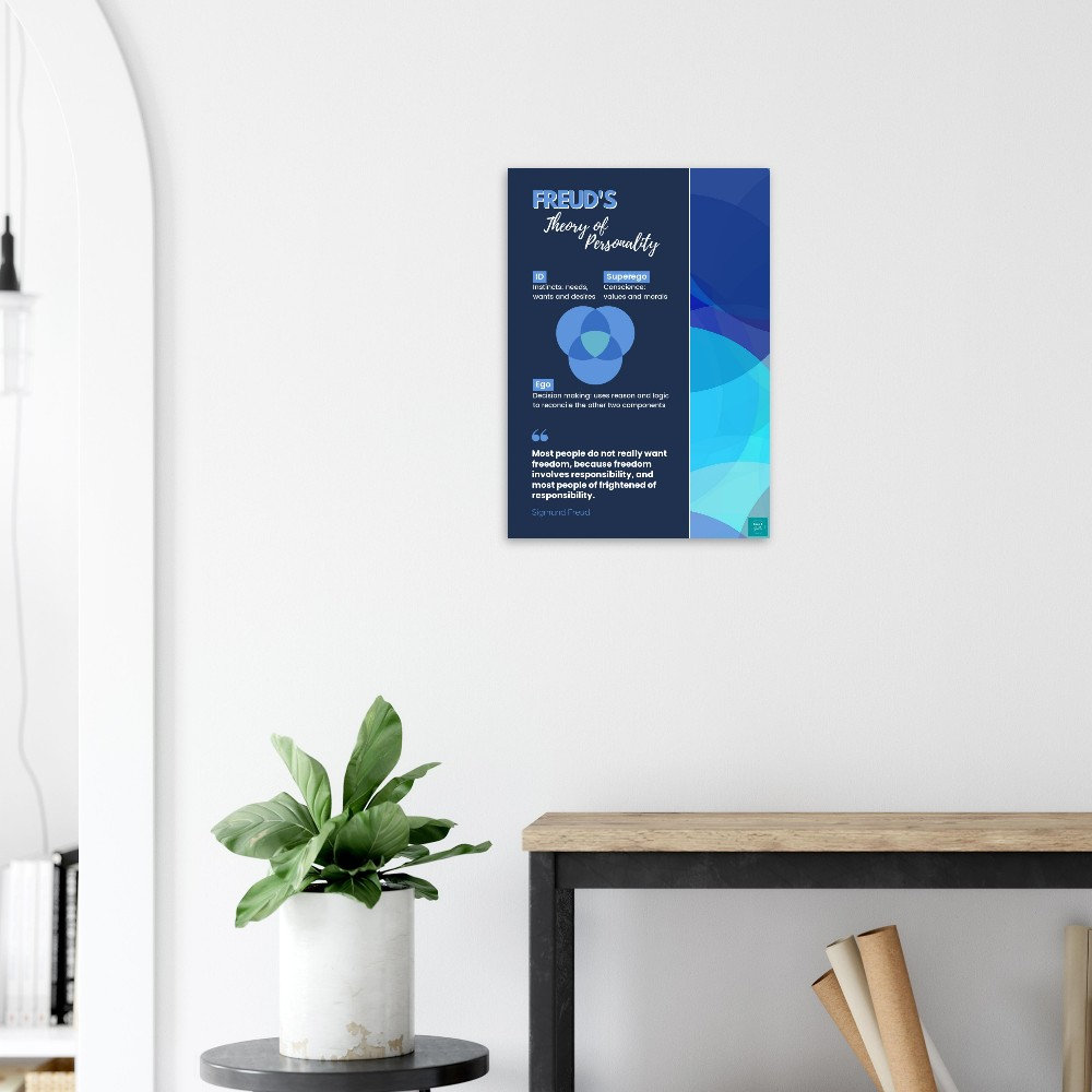 Freud's Theory of Personality Poster | ID Ego Superego | Psychodynamic ...