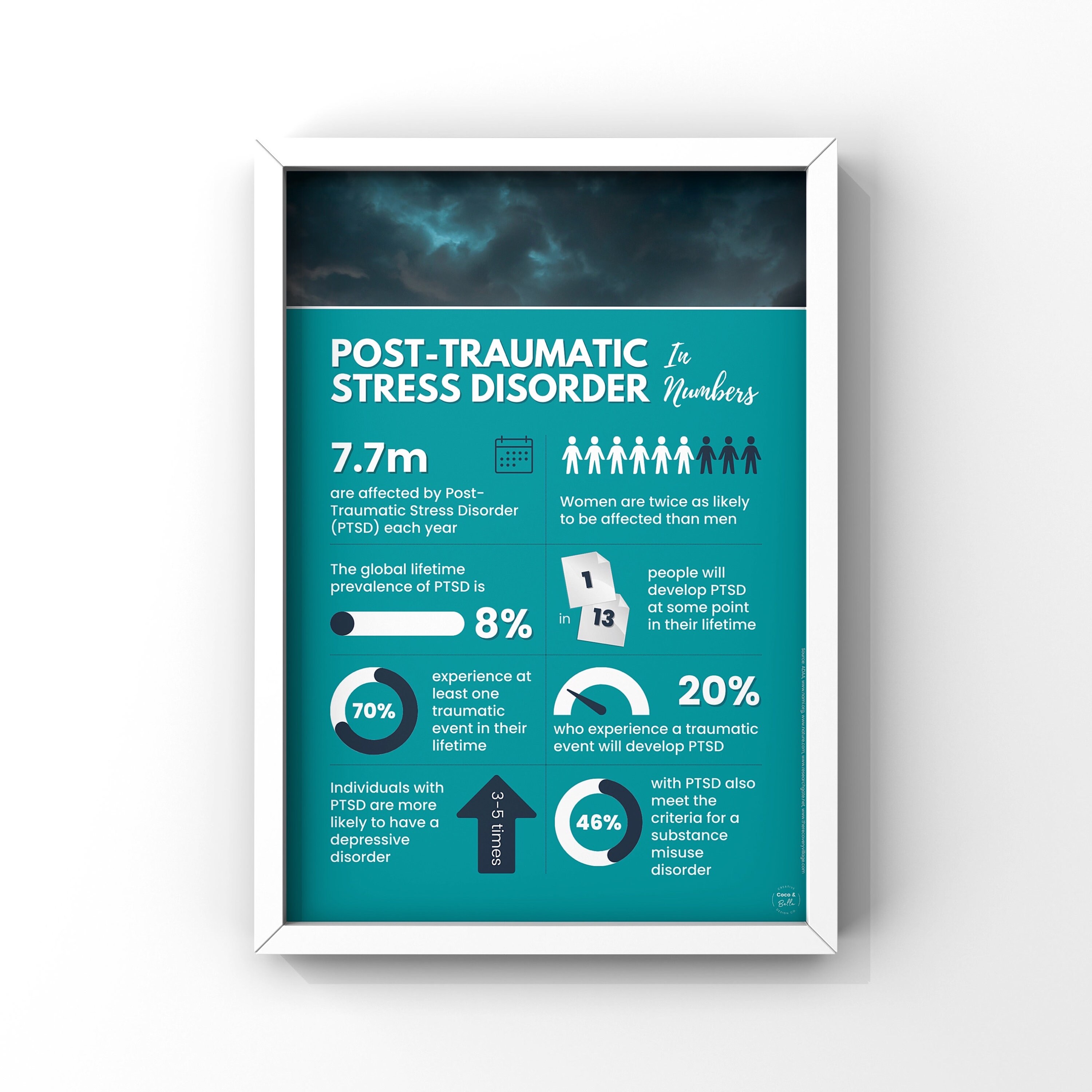 PTSD Infographic Poster Mental Health Awareness Psychology - Etsy Australia