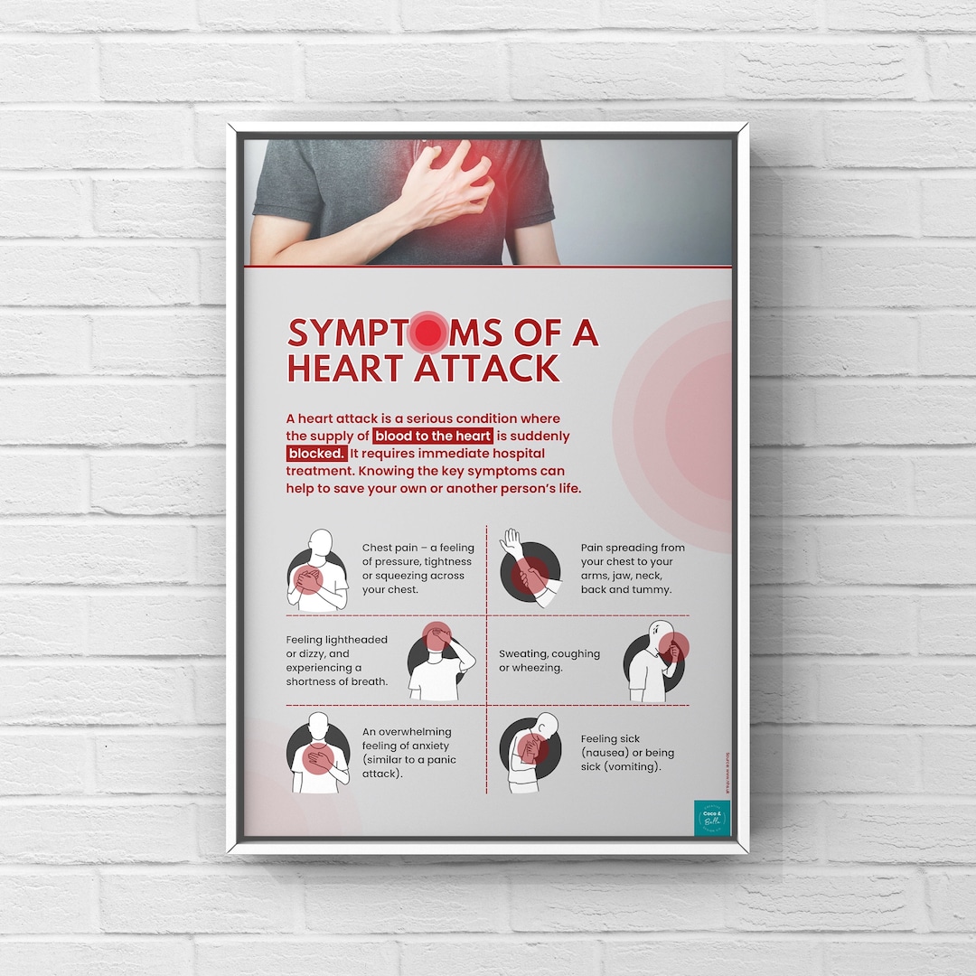 Heart Attack Symptoms Poster Health and Wellbeing Cardiovascular Health ...