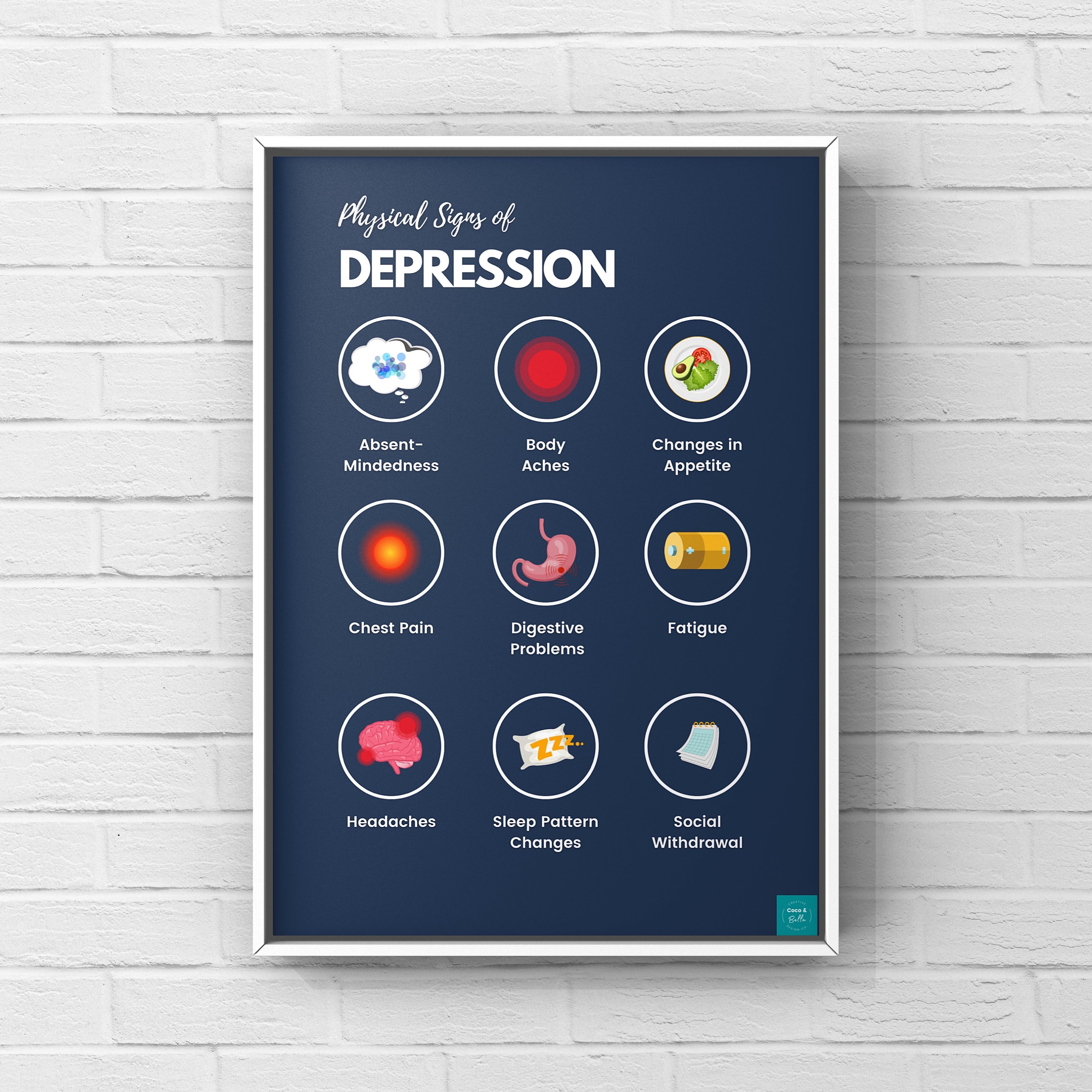Physical Signs of Depression Poster | Mental Health Awareness ...