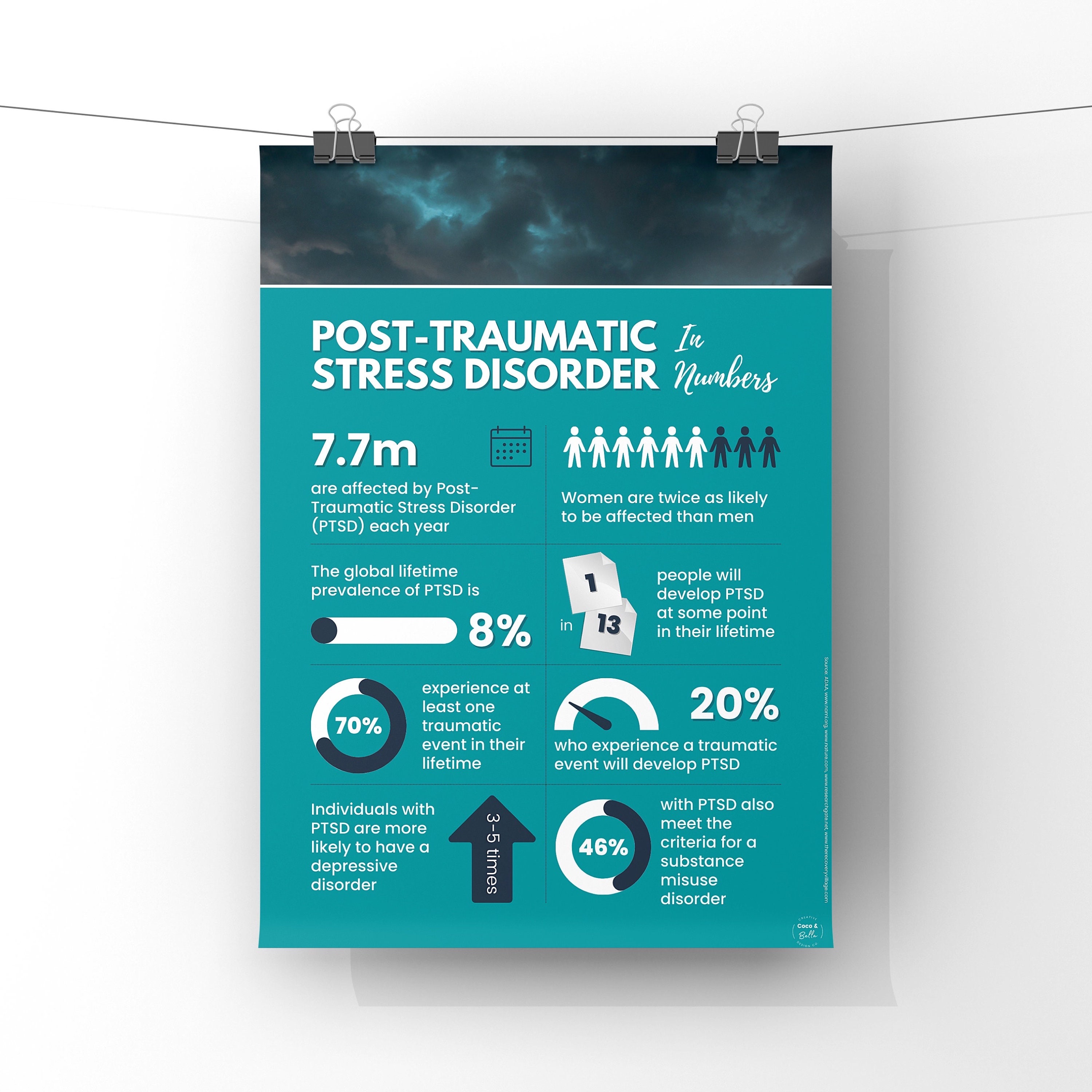 PTSD Infographic Poster Mental Health Awareness Psychology - Etsy Australia