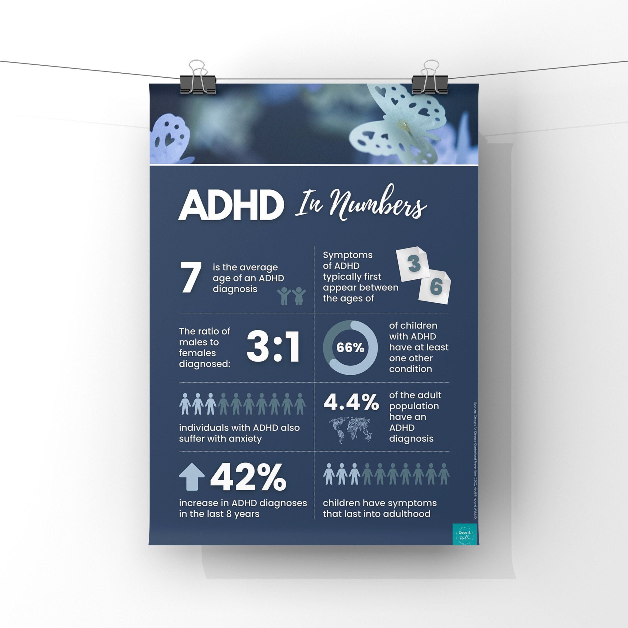 ADHD Infographic Poster ADD Awareness SEND Inclusion | Etsy