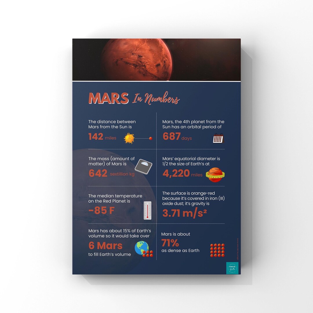 Mars Infographic Poster | Science Poster | Physics Poster | Wall Decor ...