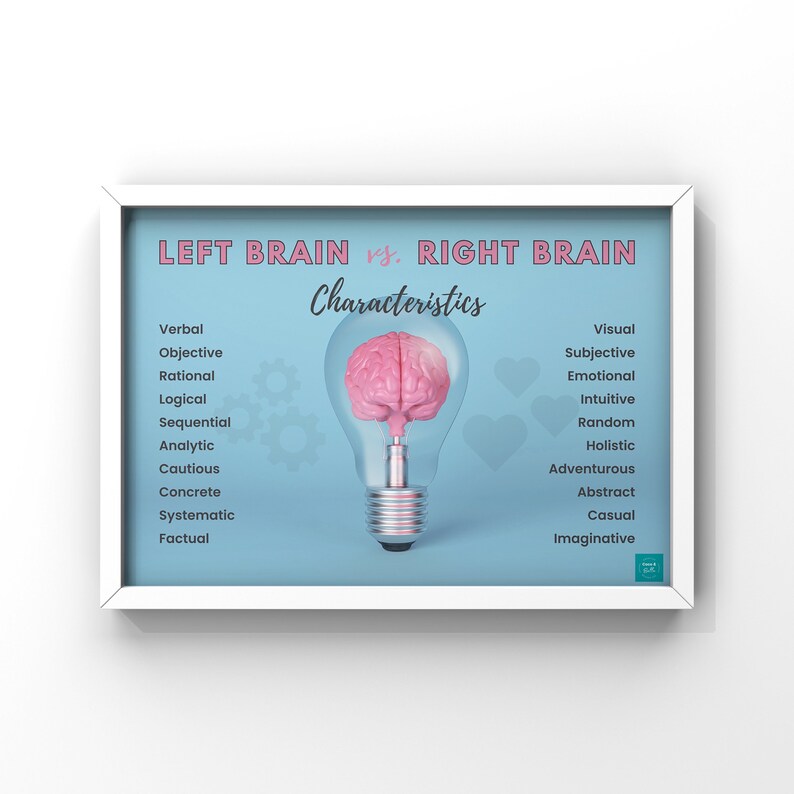 Left / Right Brain Characteristics Poster | Psychology | Cognitive ...
