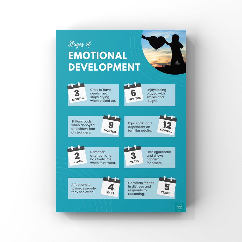 Stages of Emotional Development Poster | Education | Child Development ...