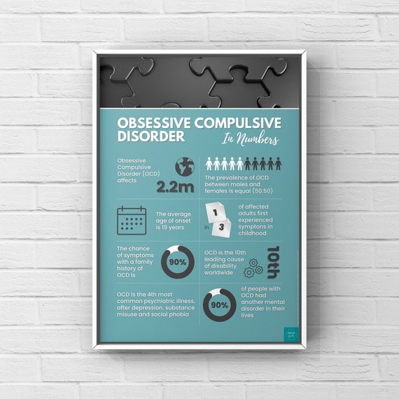 OCD Infographic Poster Mental Health Awareness Psychology | Etsy