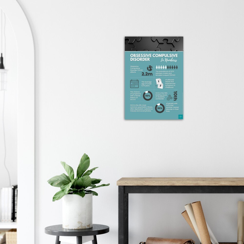 OCD Infographic Poster Mental Health Awareness Psychology | Etsy