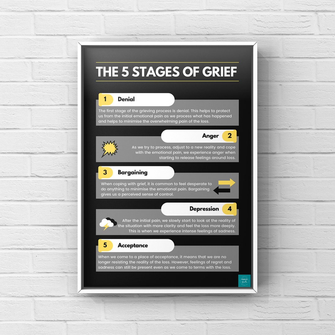 Stages of Grief Poster Mental Health Bereavement - Etsy UK