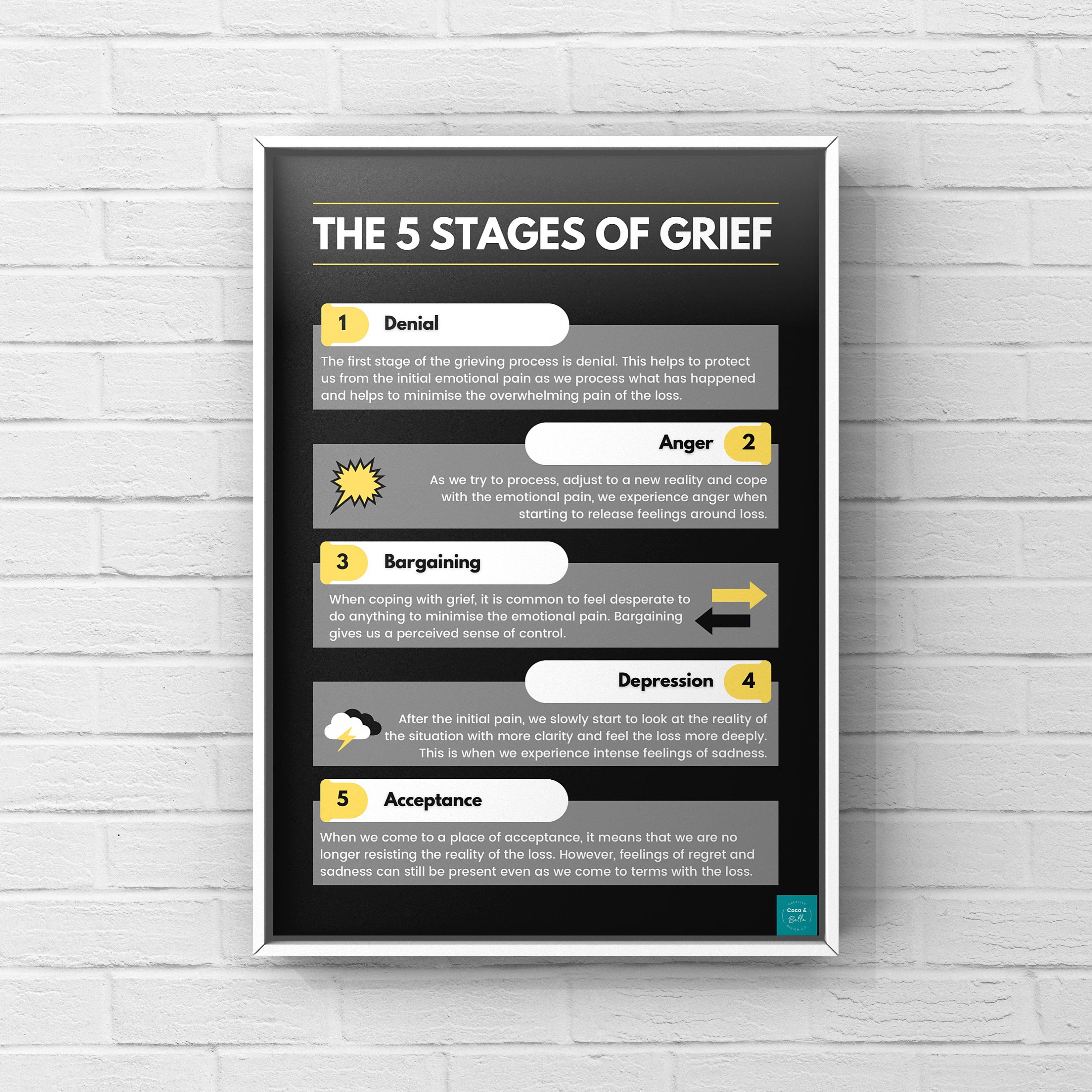 Stages of Grief Poster Mental Health Bereavement - Etsy UK