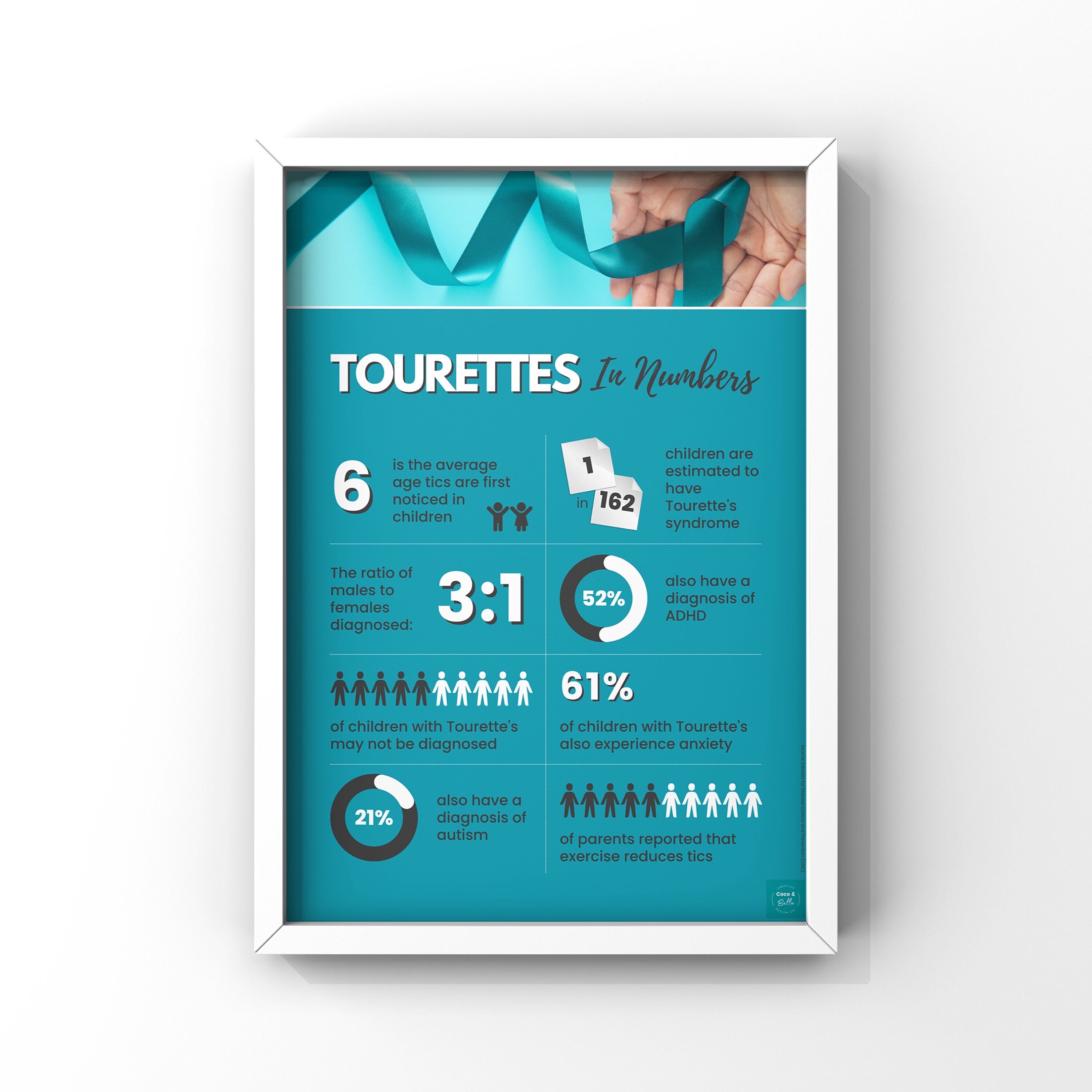 Tourette’s Syndrome Infographic Poster | Inclusion Diversity Awareness ...
