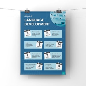 Stages of Language Development Poster | Education | Child Development ...