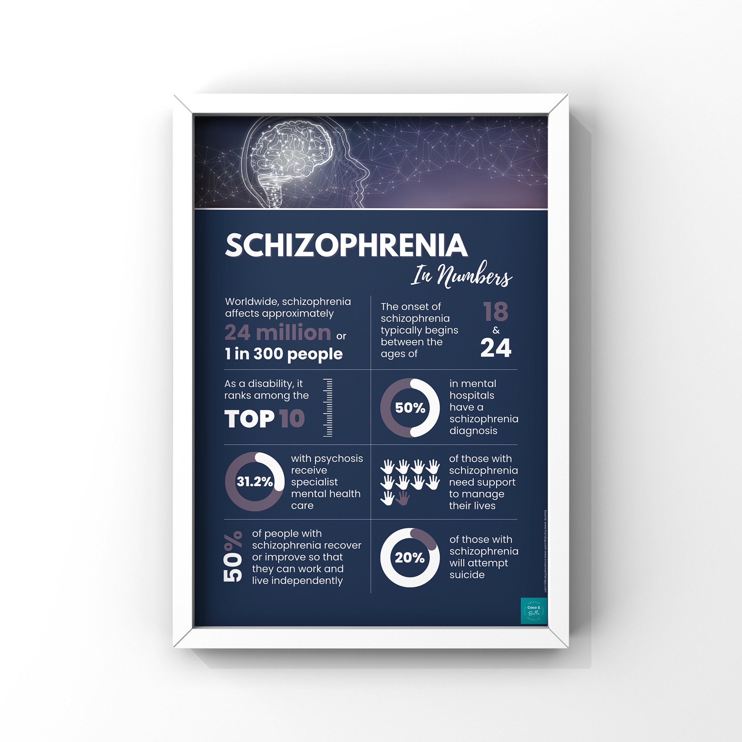 Schizophrenia Infographic Poster | Mental Health Awareness | Psychology ...