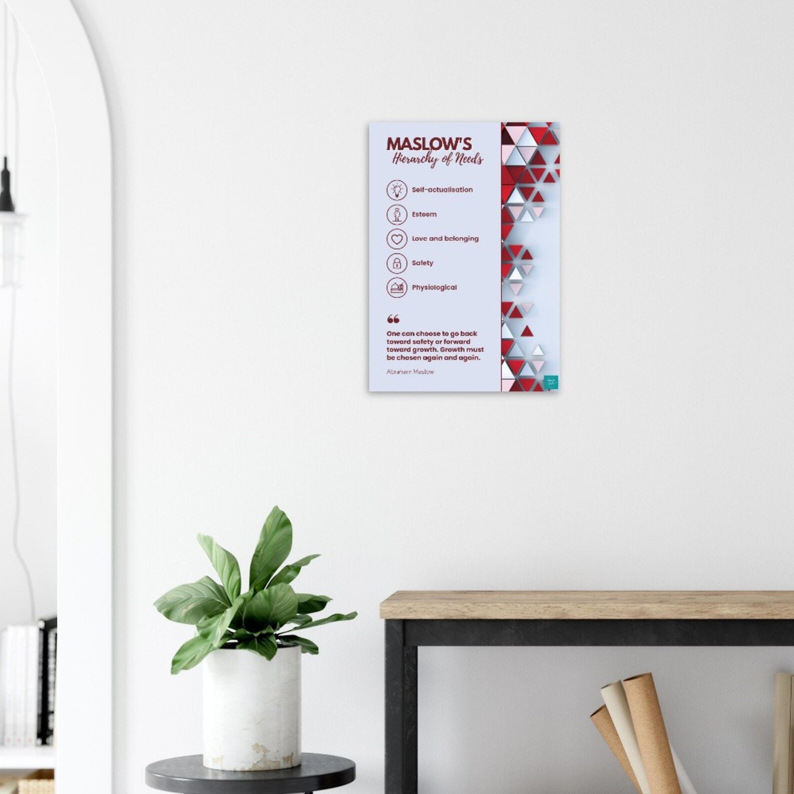 Maslow's Hierarchy of Needs Poster | Developmental Psychology | Child ...