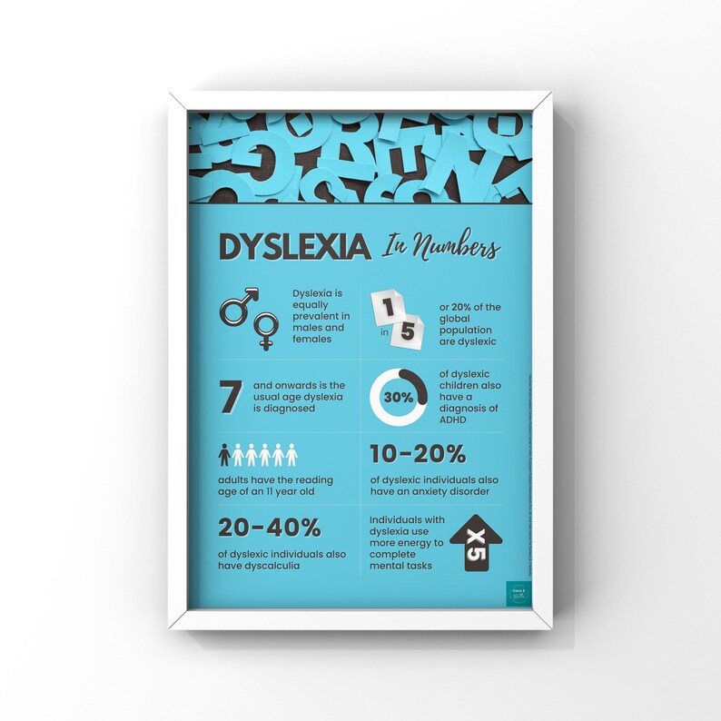 Dyslexia Infographic Poster SEND Inclusion Diversity - Etsy