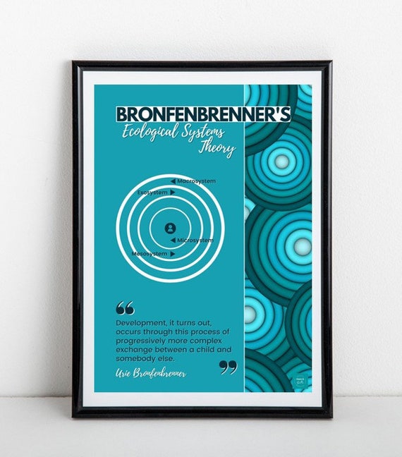 Bronfenbrenner's Ecological Systems Poster Psychology | Etsy UK