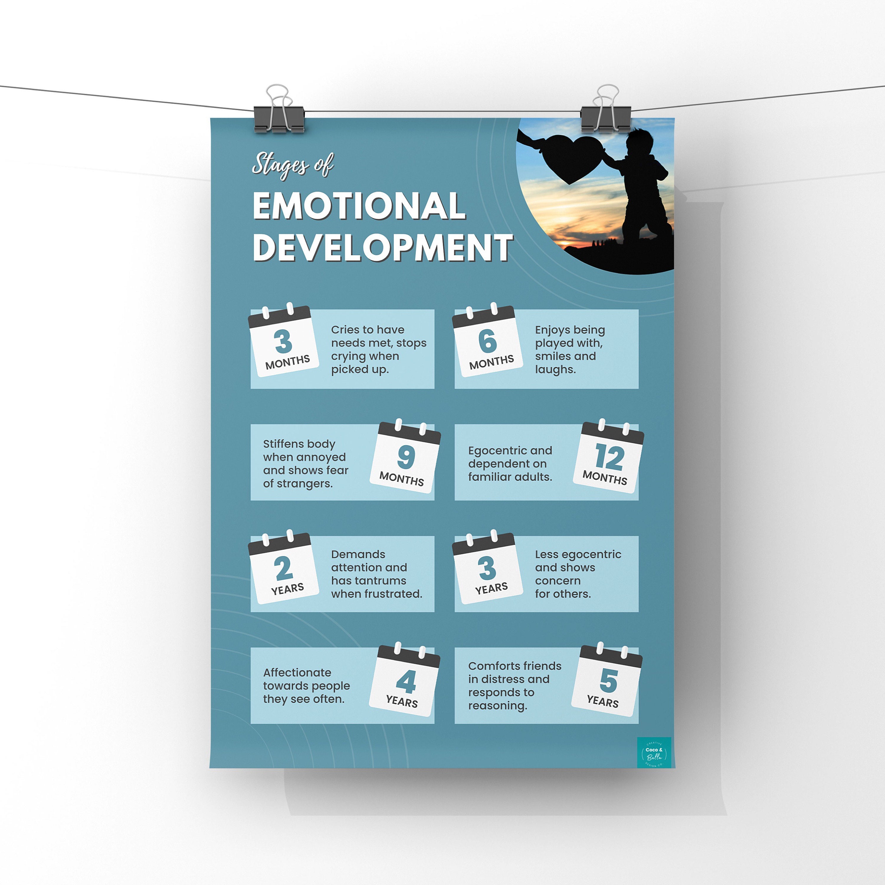Stages of Emotional Development Poster Education Child - Etsy UK
