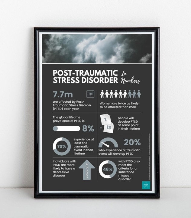 PTSD Infographic Poster Mental Health Awareness Psychology | Etsy