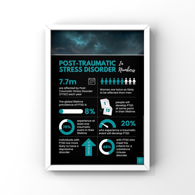 PTSD Infographic Poster Mental Health Awareness Psychology - Etsy