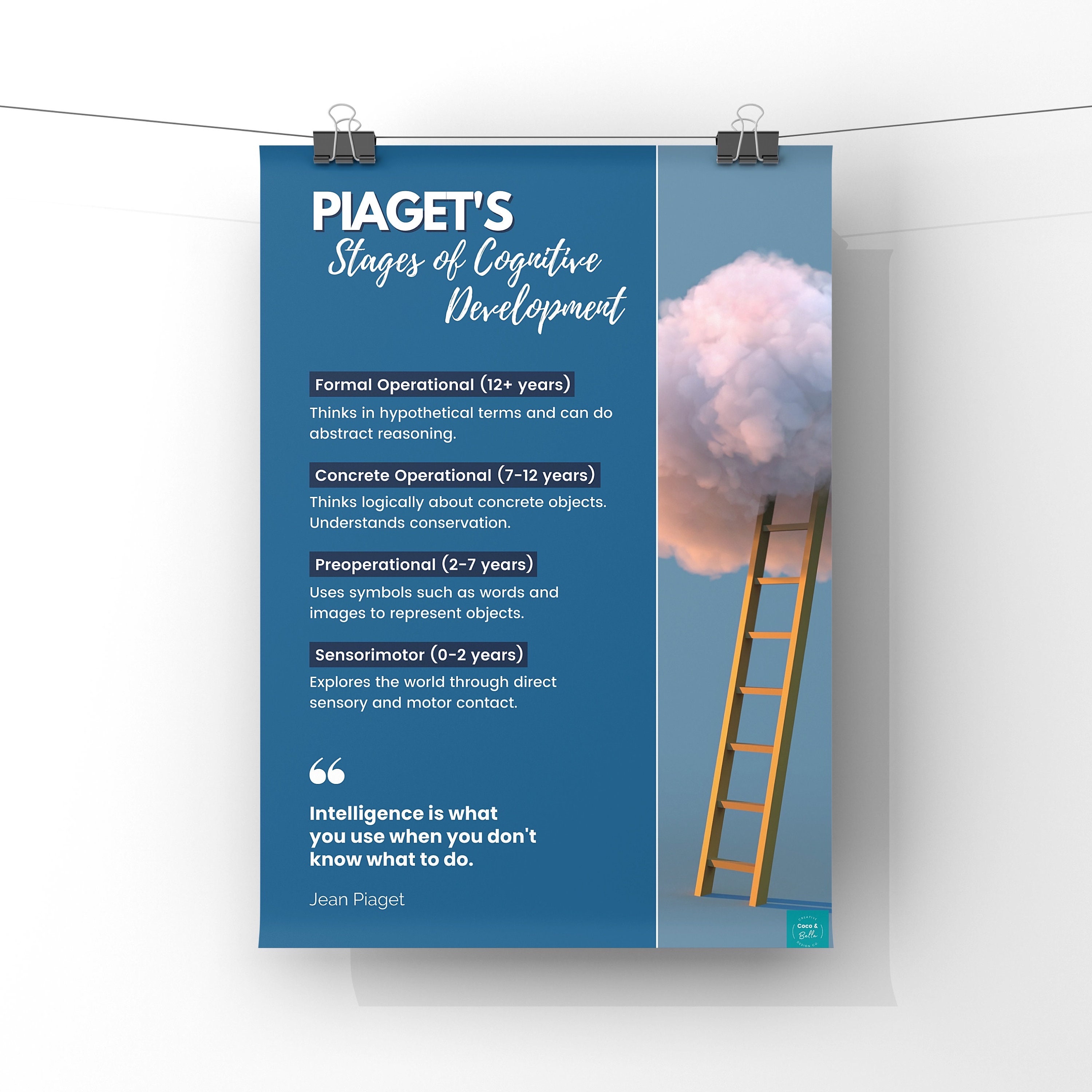 Piaget's Stages of Cognitive Development Poster | Developmental ...