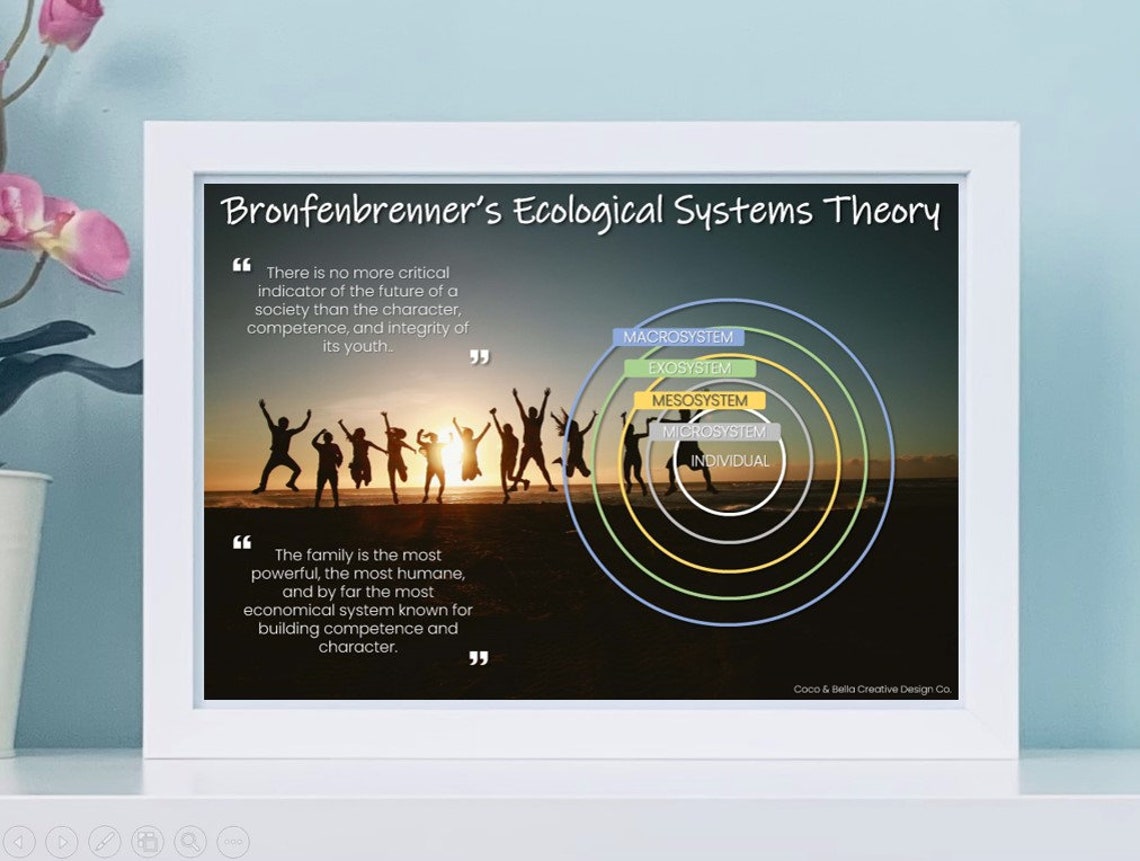 Bronfenbrenner's Ecological Systems Theory Poster | Etsy