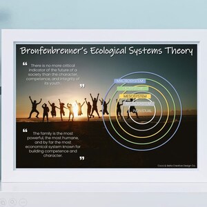 Bronfenbrenner's Ecological Systems Theory Poster | Etsy