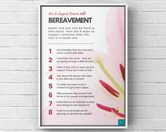 Stages of Grief Poster Mental Health Bereavement Psychology Wall Decor ...