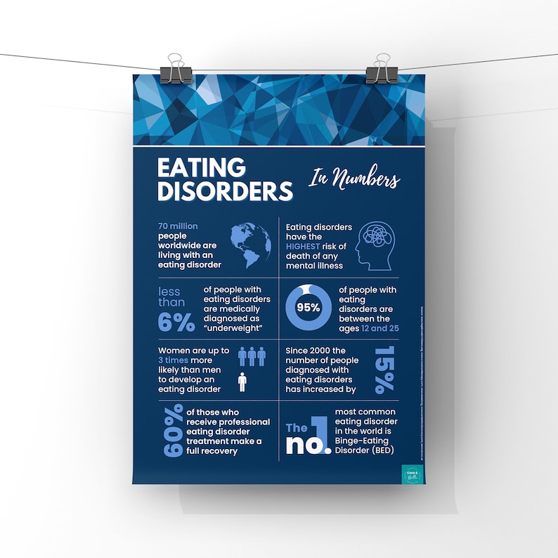 Eating Disorders Infographic Poster Mental Health Awareness - Etsy