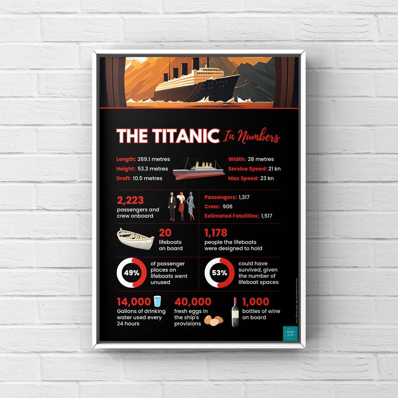 The Titanic Infographic Poster | History Poster | Wall Decor | Digital ...