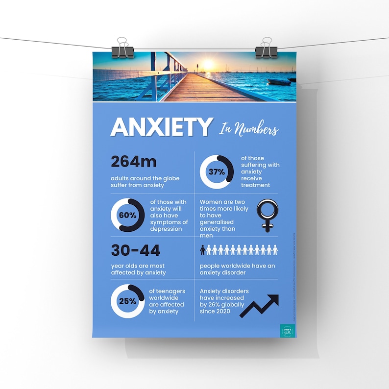Anxiety Infographic Poster | Mental Health Awareness | Psychology ...