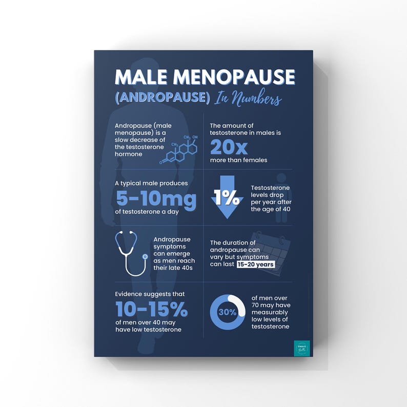 Male Menopause (andropause) Infographic Poster | Health and Wellbeing ...