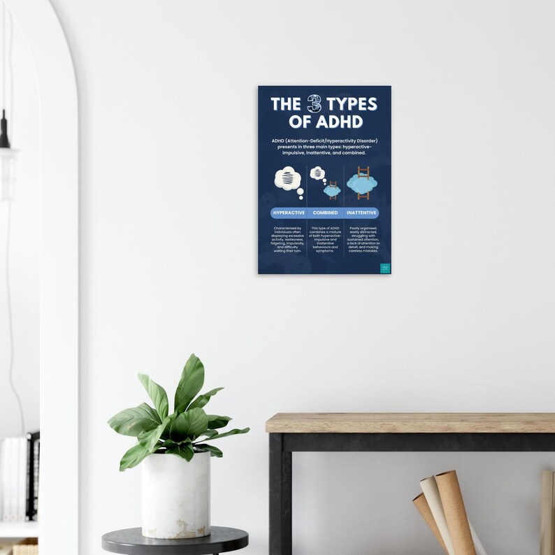 3 Types of ADHD Poster | ADD Awareness | Promote SEND Inclusion ...