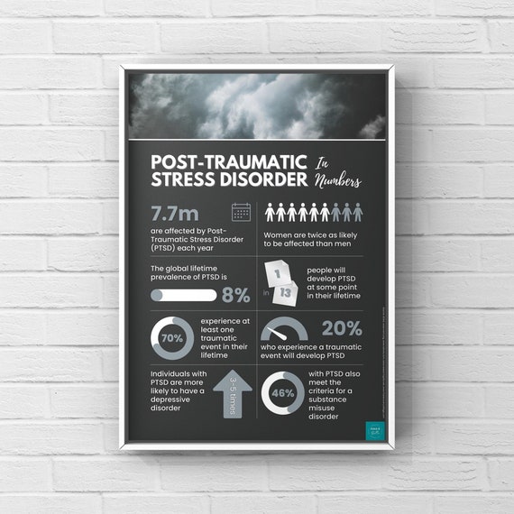 PTSD Infographic Poster Mental Health Awareness Psychology | Etsy