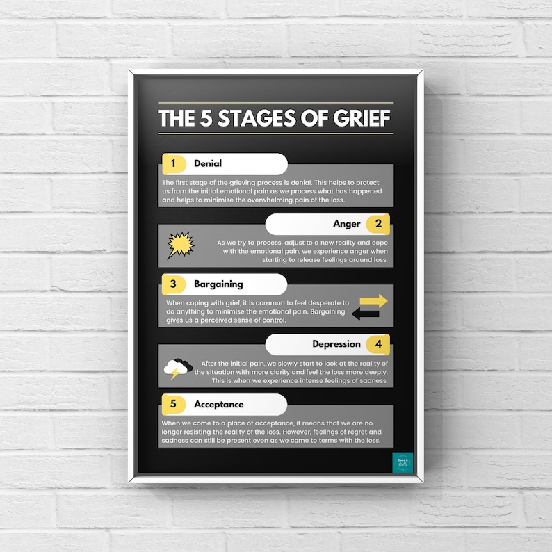 Stages of Grief Poster Mental Health Bereavement Wall - Etsy
