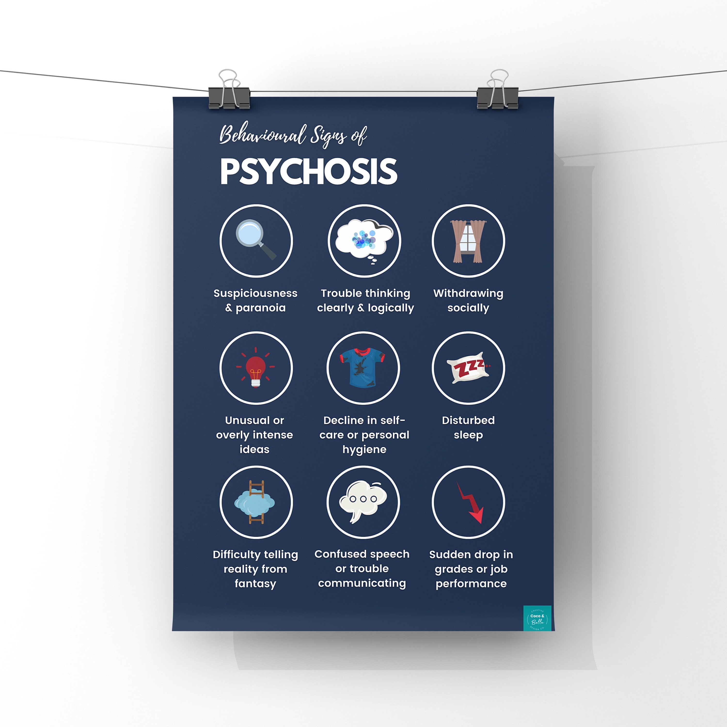 Behavioural Signs of Psychosis Poster | Mental Health Awareness ...