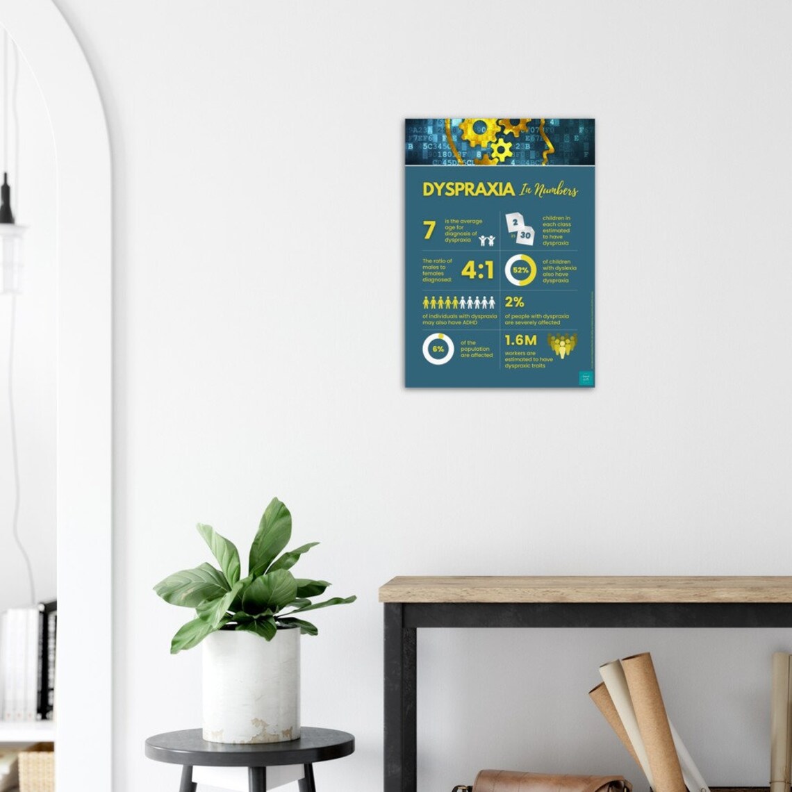 Dyspraxia Infographic Poster SEND Inclusion Diversity | Etsy UK