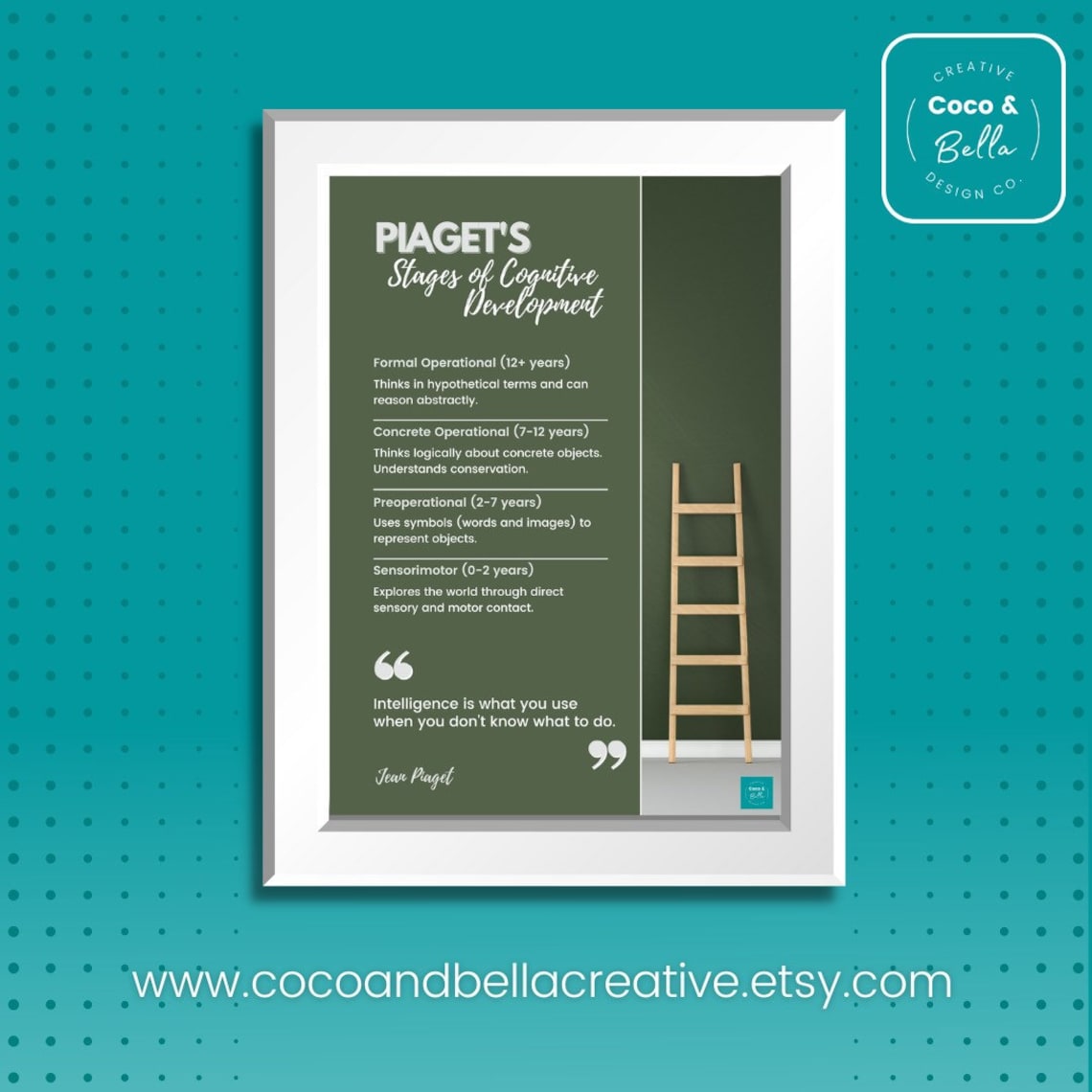 Piaget's Stages of Cognitive Development Poster - Etsy