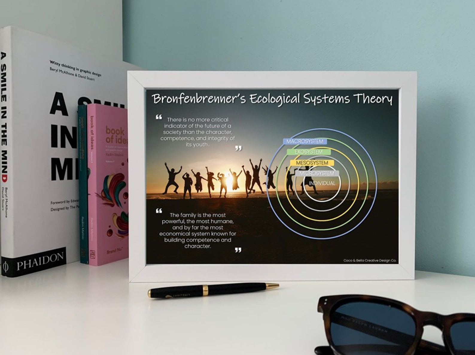 Bronfenbrenner's Ecological Systems Theory Poster | Etsy