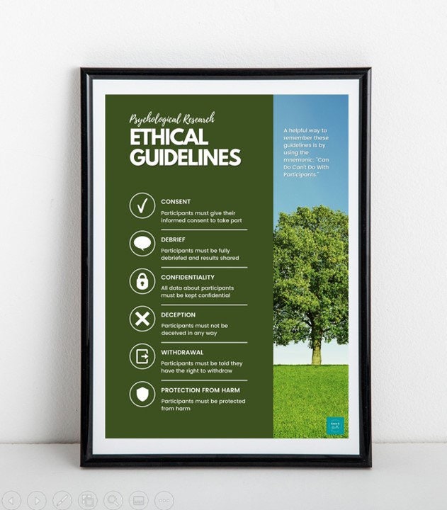 Ethical Guidelines for Psychological Research Poster - Etsy UK
