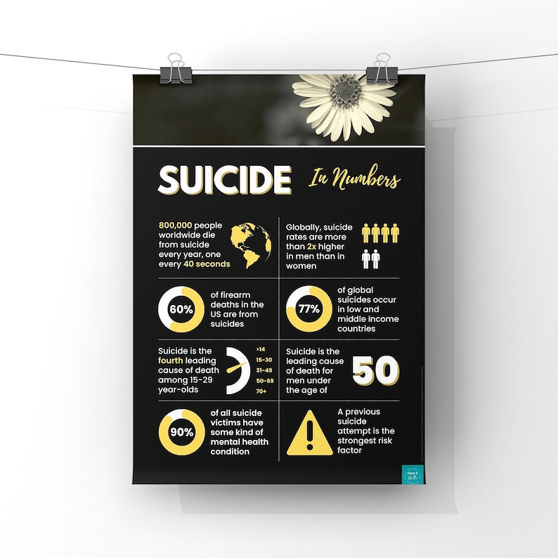 Suicide Infographic Poster Mental Health Awareness - Etsy