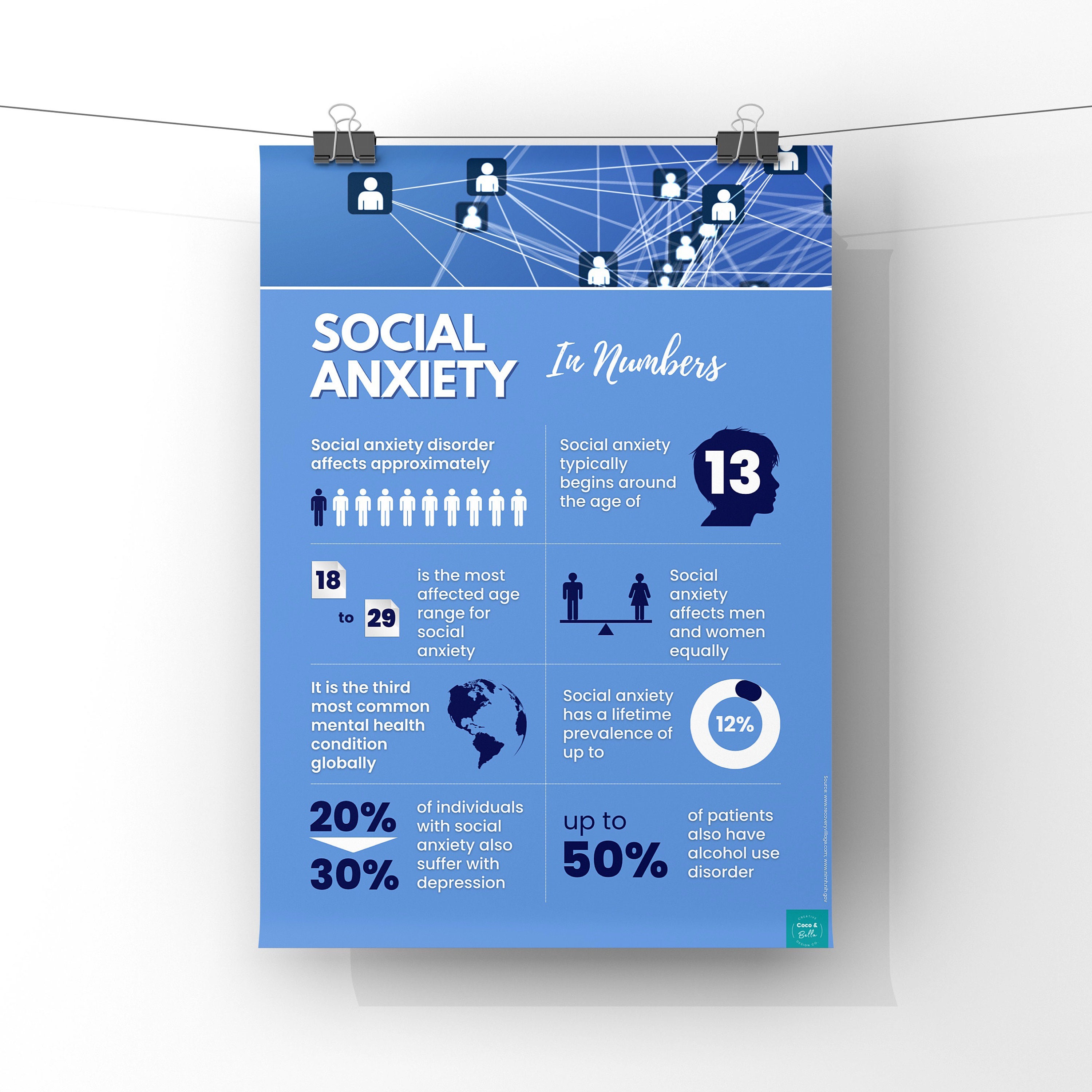 Social Anxiety Infographic Poster Mental Health Awareness Psychology ...