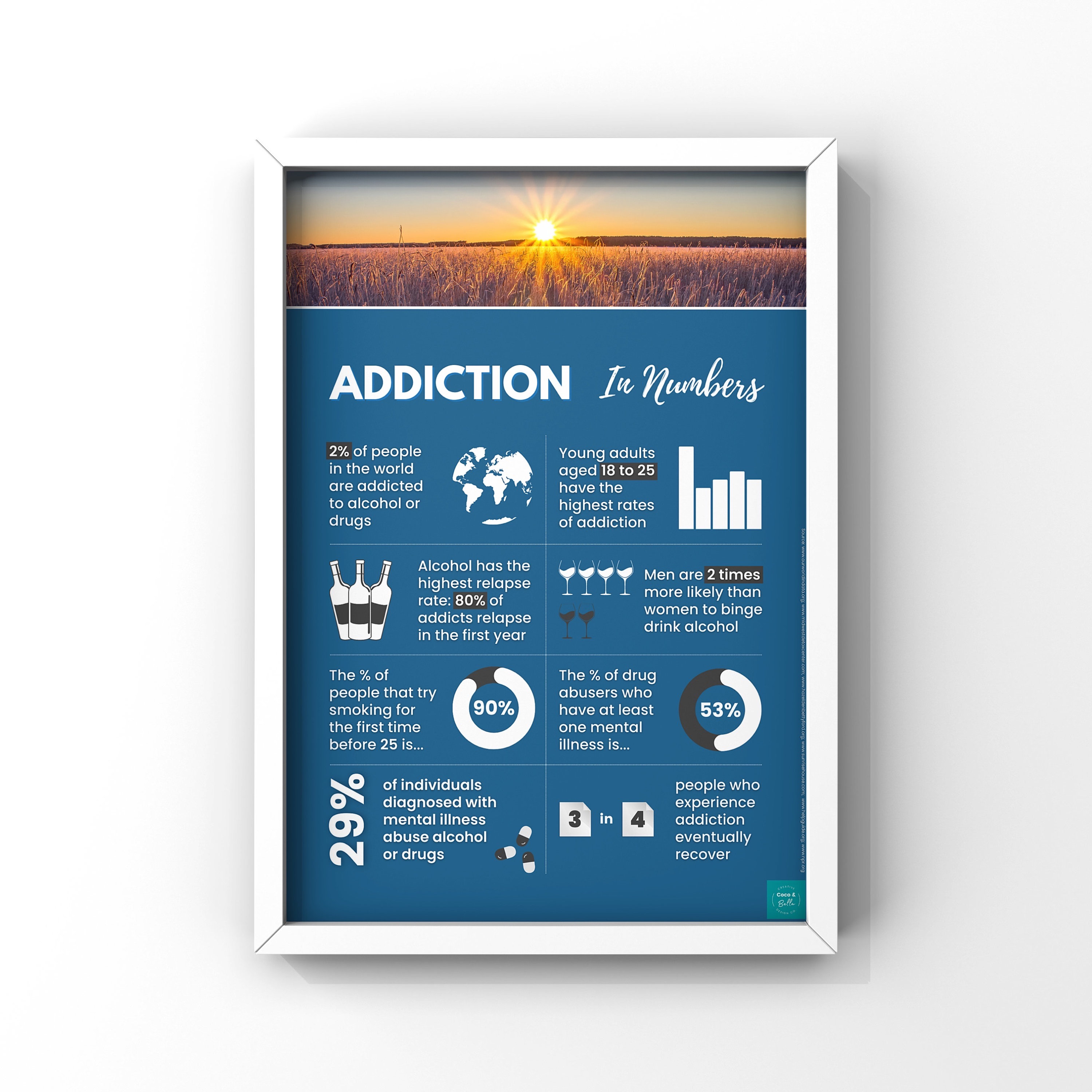 Addiction Infographic Poster Mental Health Awareness Psychology ...