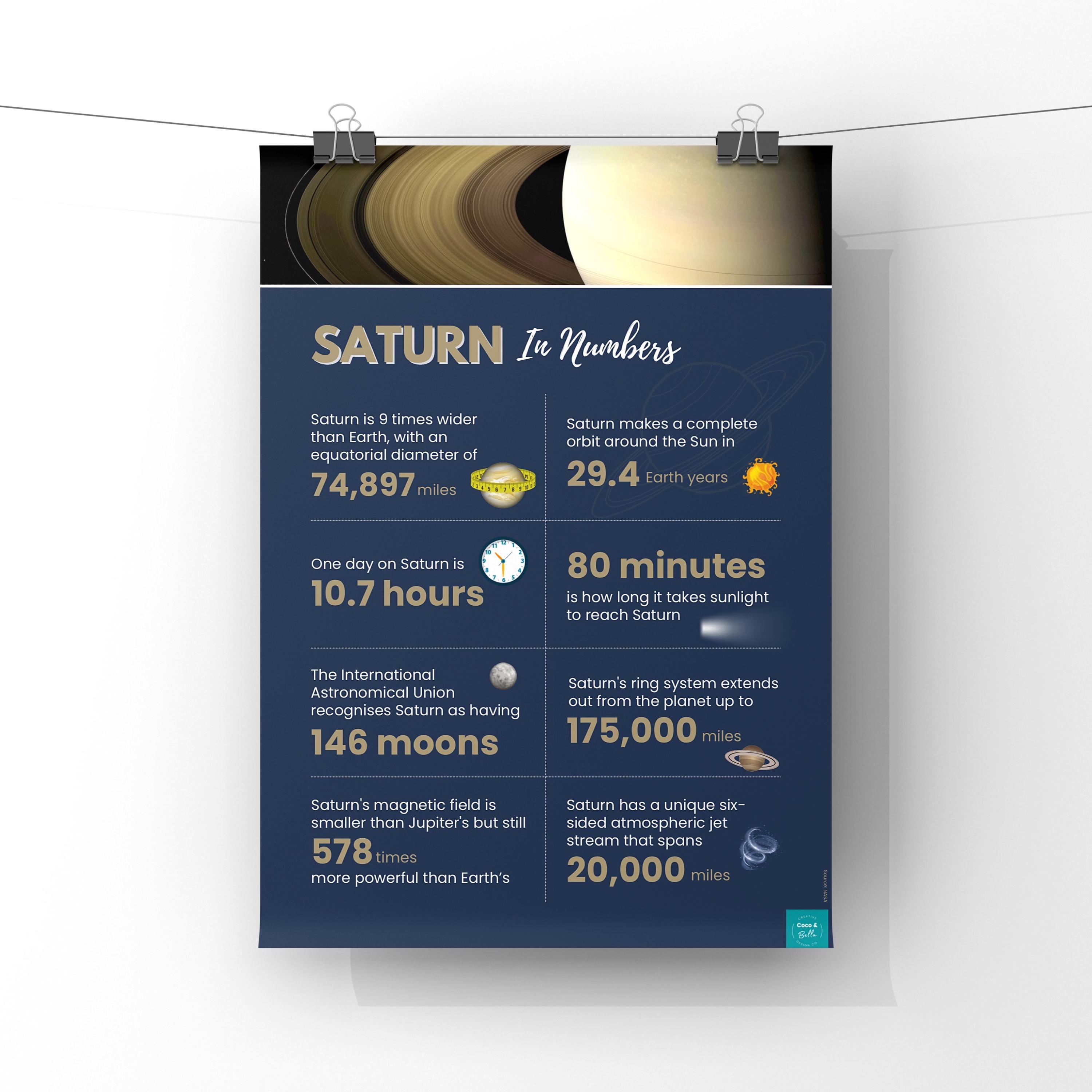 Saturn Infographic Poster | Science Poster | Space Poster | Wall Decor ...