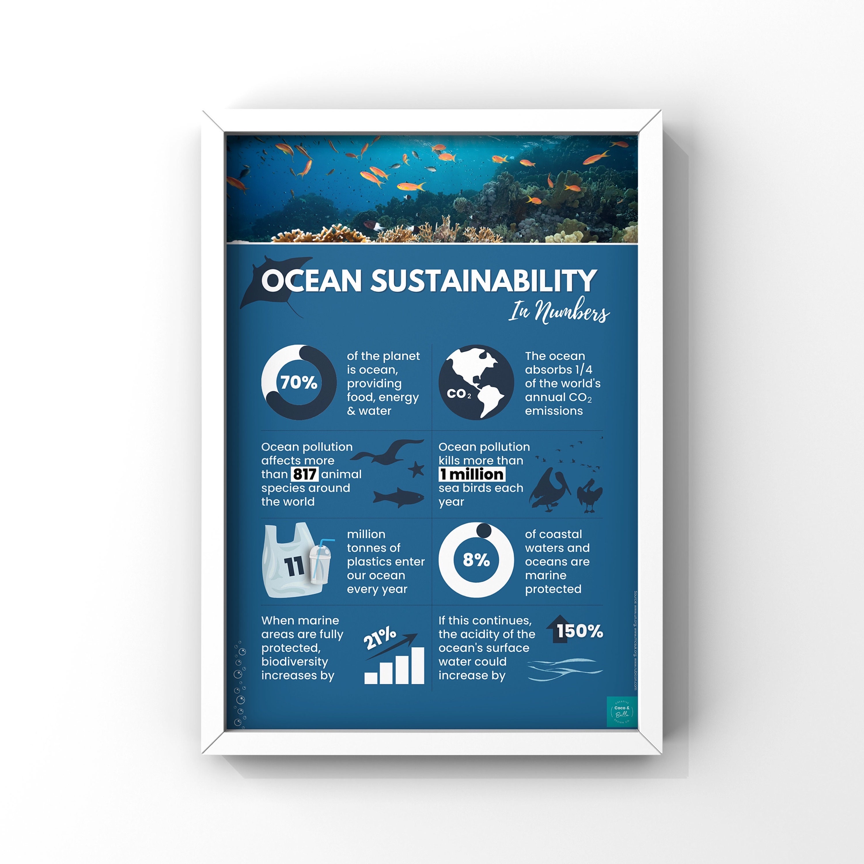 Ocean Sustainability Infographic Poster Sustainability Environmental ...