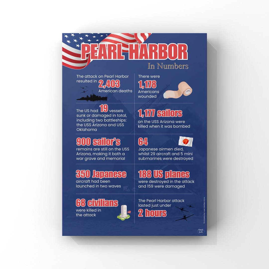 Pearl Harbor Infographic Poster | USA History Poster | Wall Decor ...