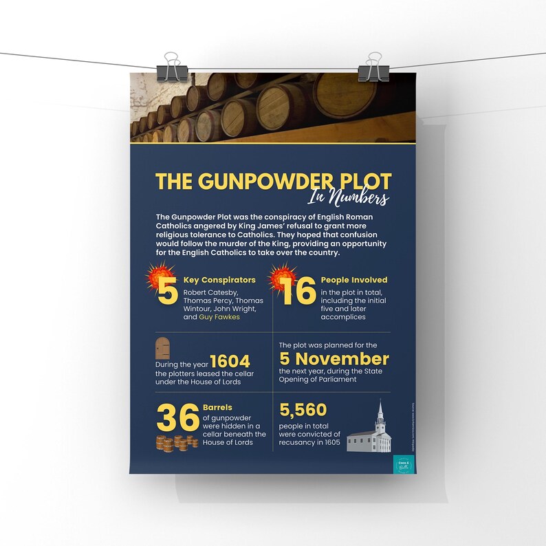 The Gunpowder Plot Infographic Poster | History Poster | Wall Decor ...